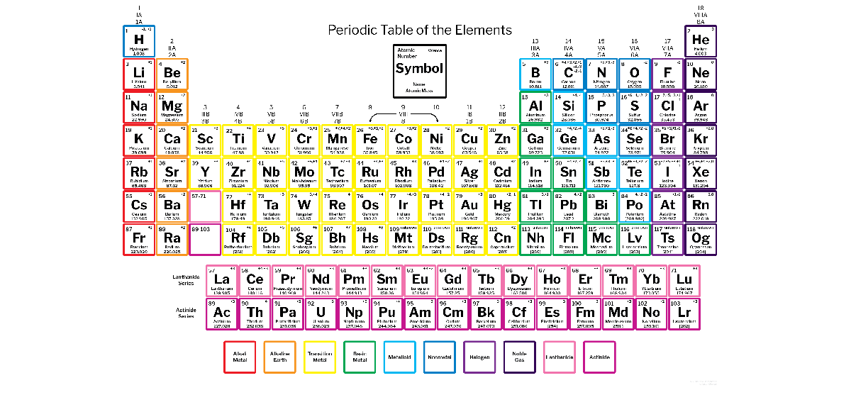 Michelle Francl Talks Periodic Table of Elements on the BBC